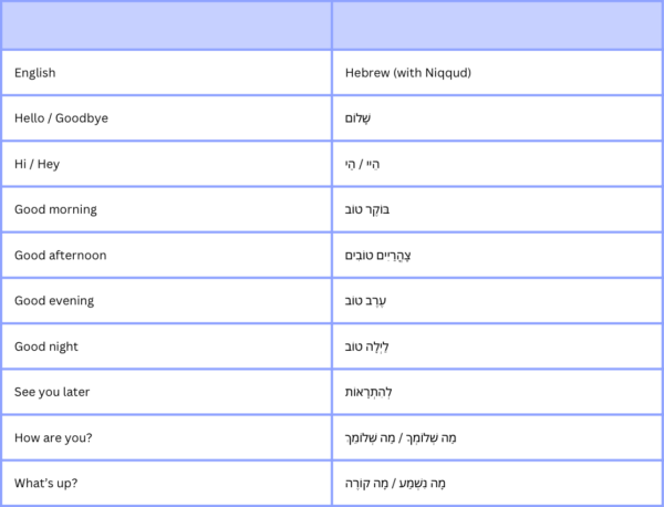 Hebrew Greetings: How to Say Hello, Good Morning, Good Afternoon, and ...